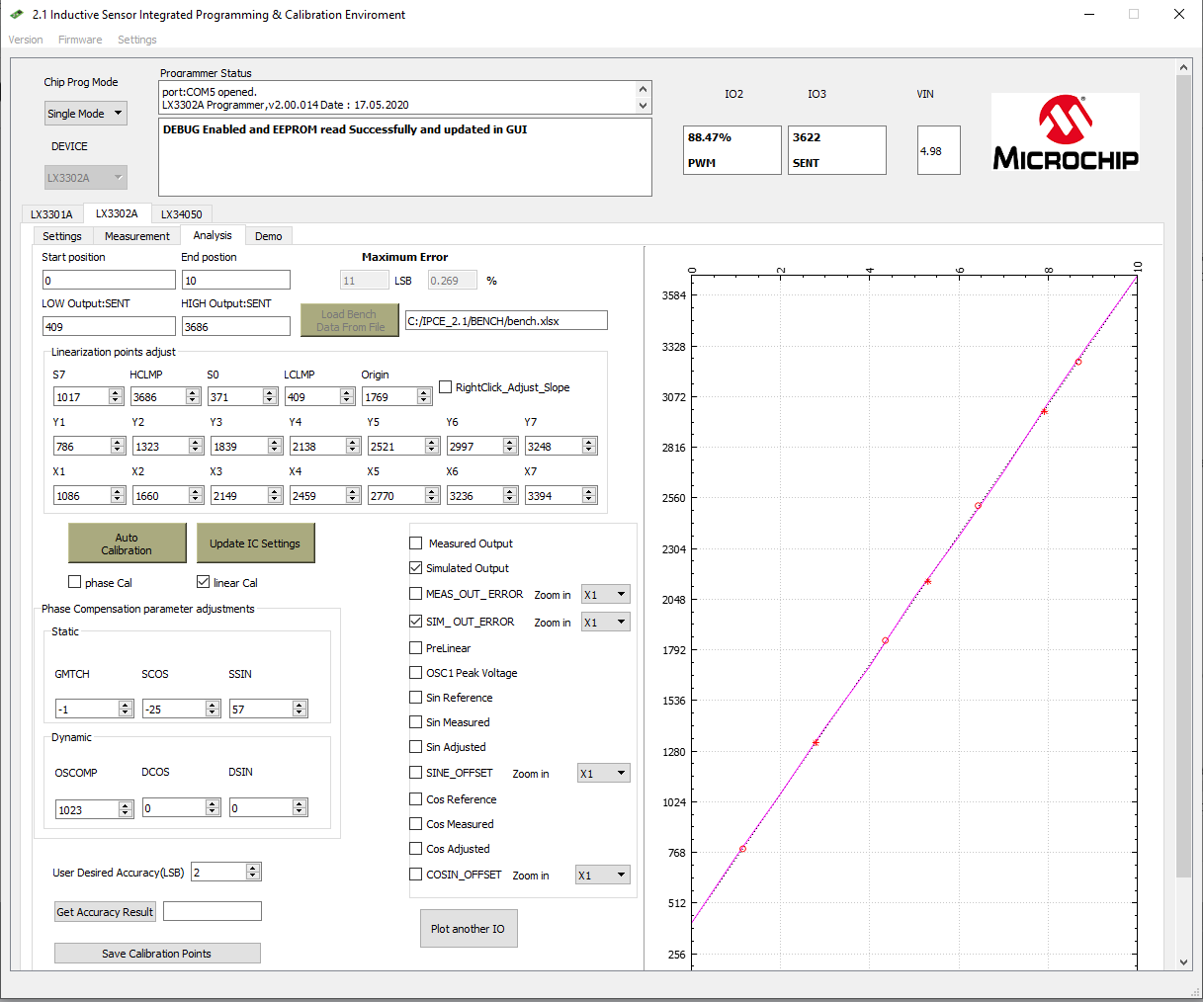 Inductive Position Sensor Design Resources Microchip Technology